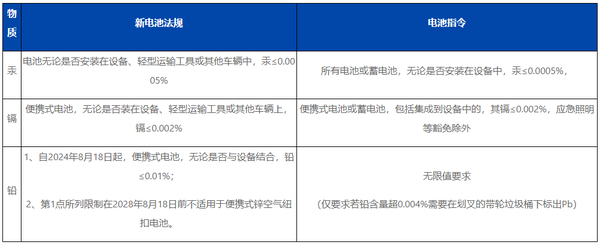 欧盟电池和废电池新法规(EU) 2023/1542正式发布！ - 知乎