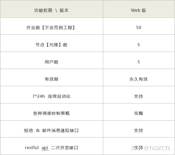 10万级etl批量作业自动化调度工具Taskctl之轻量级Web应用版 - 知乎