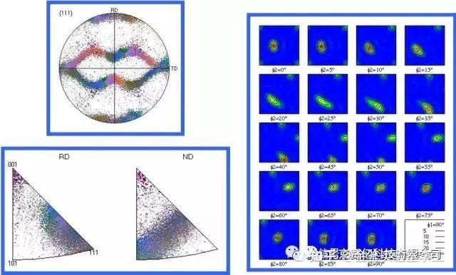 干货 | EBSD晶体学织构基础及数据处理！ - 知乎