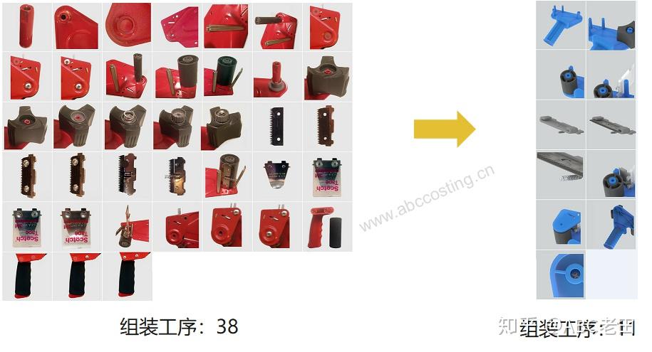 4个最常用的DFC方法及案例！ - 知乎