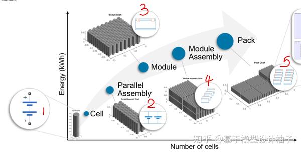 Simscape Battery 电池建模仿真 - 01从电芯到电池包 - 知乎