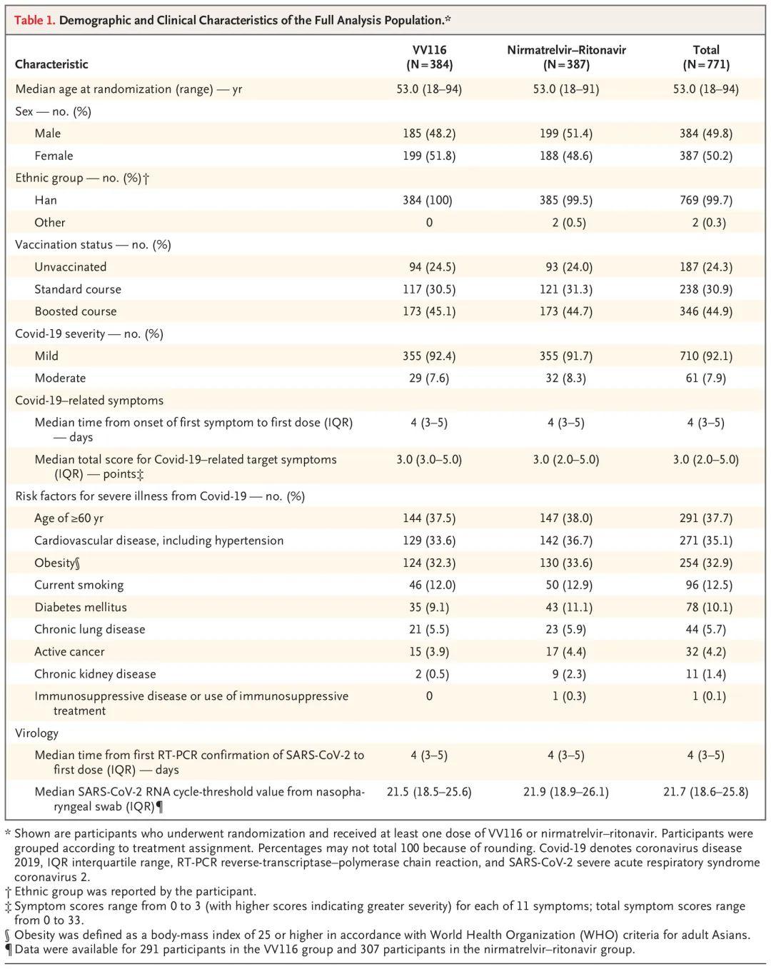 医保局“灵魂砍价”失败，在研新药VV116是否可以取代辉瑞特效药？ - 知乎