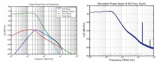 CppSim 1 - PLL设计 - 知乎