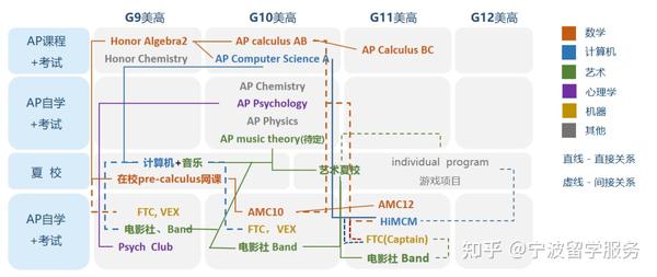 关于AP，看这篇就够了！ - 知乎