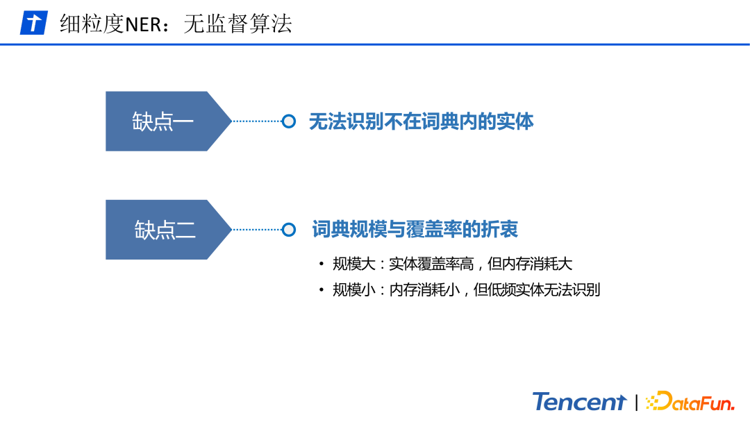 腾讯文本理解系统 TexSmart 中的细粒度实体识别关键技术 - 知乎