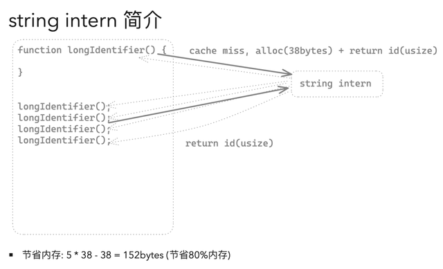 节省90%编译时间，这是字节跳动开源的基于Rust的前端构建工具 - 知乎
