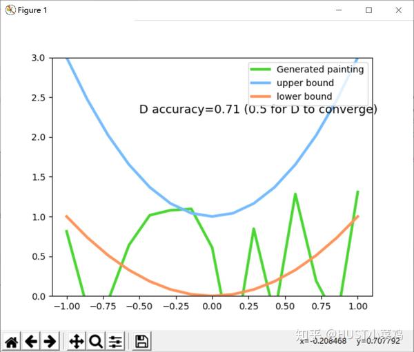 PyTorch搭建GAN网络 - 知乎