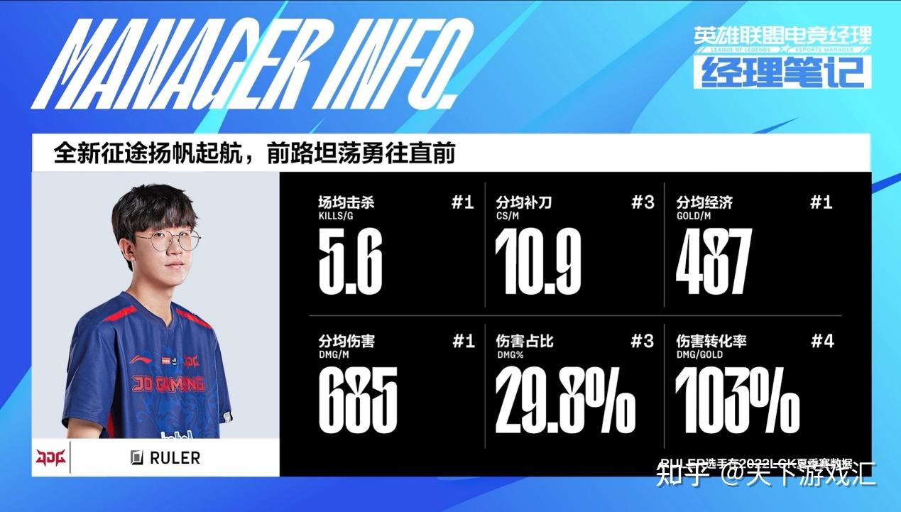 Ruler再度评价Uzi，巅峰期两年之内，任何一个ADC，都会被他打爆 - 知乎