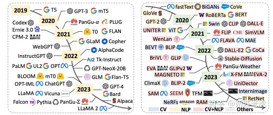 【综述】Large Models for Time Series and Spatio-Temporal Data: A Survey and ...