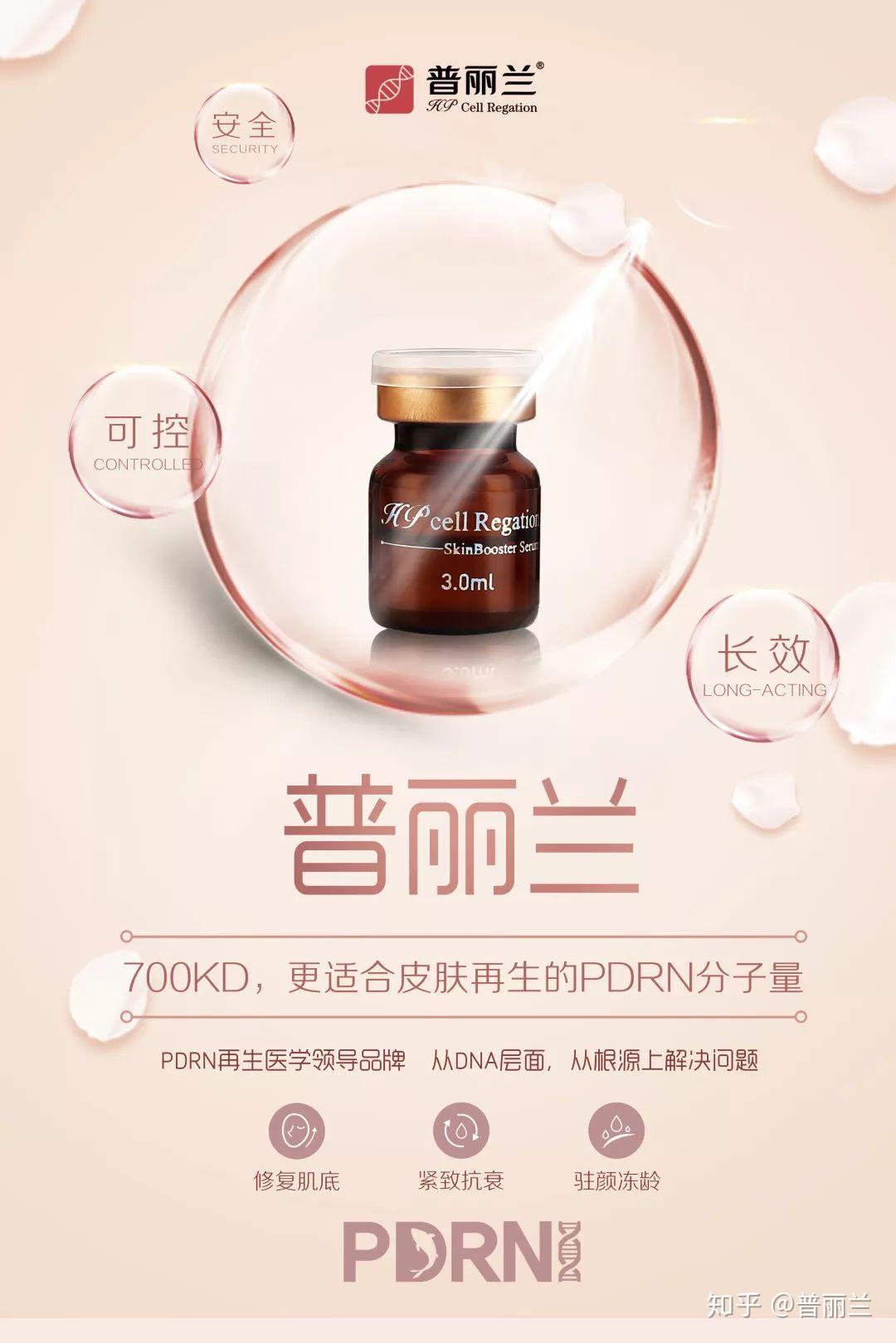 什么是PDRN？ - 知乎