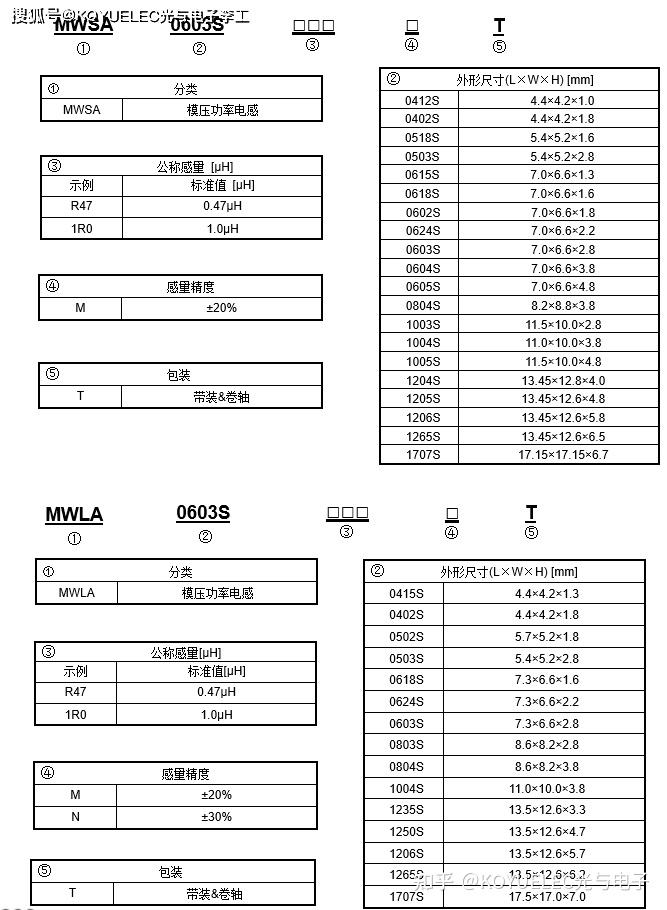 SUNLORDINC顺络电子一体成型功率电感MWSA-S/MWLA-S电源线用 SUNLORD顺络正规代理商 - 知乎
