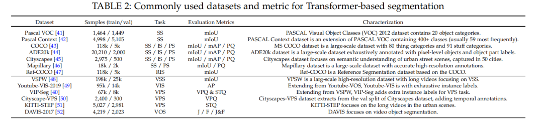 Transformer-Based Visual Segmentation: A Survey - 知乎