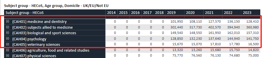 2025年UKChO化学竞赛详细内容！UKCHO竞赛难度分析！ - 知乎