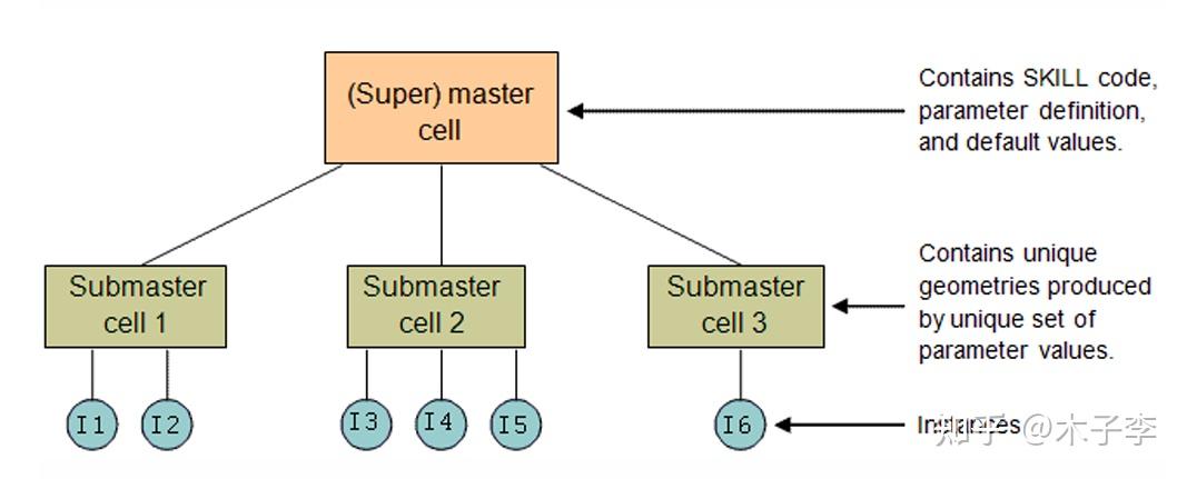 参数化单元（Pcell）及其开发流程（1） - 知乎