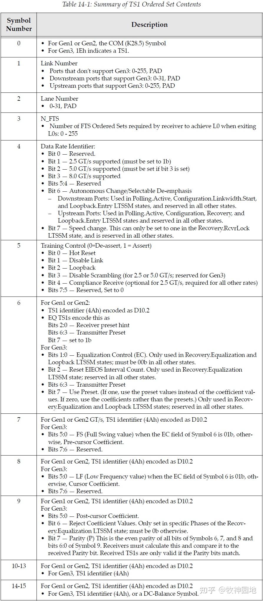 硬件总线基础10：PCIe总线基础-链路训练（1） - 知乎