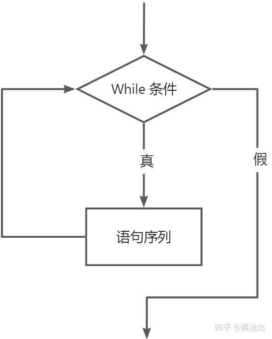 【VBA】03丨逻辑结构 - 知乎