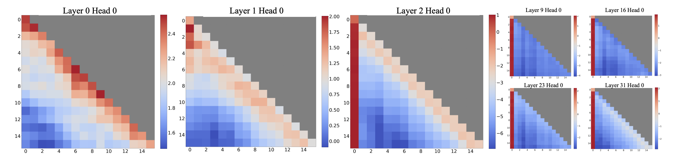 streaming-llm(无需微调无限扩展大模型输入)论文笔记 - 知乎