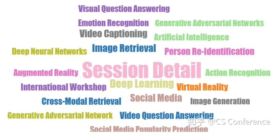 ACM MM'23 | 截稿在即，计算机图形学与多媒体领域顶会！2022年国内学者包揽四分之三Top Rated Papers！ - 知乎