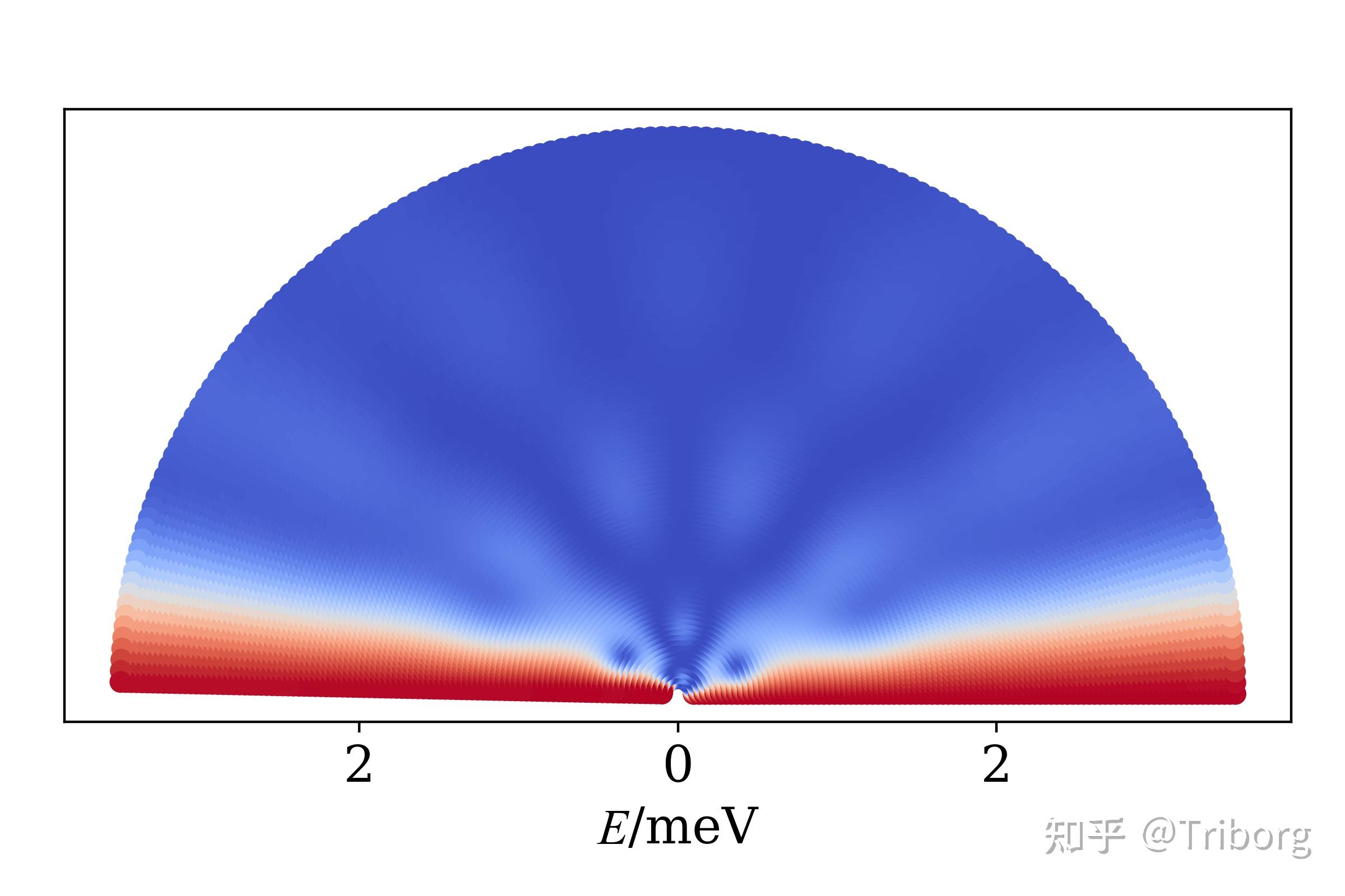 散射截面计算 - 知乎
