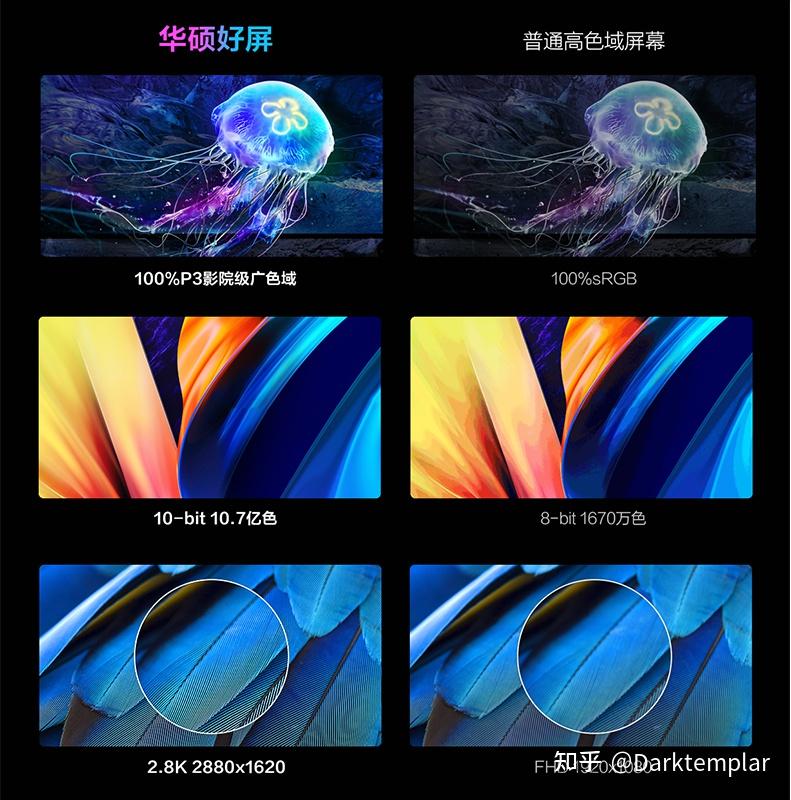 2.8K 120Hz OLED屏，华硕无畏Pro15 2022高性能轻薄本 - 知乎