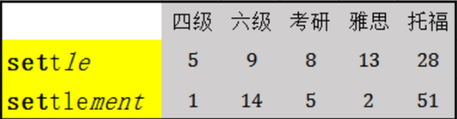 相濡以沫白头偕老真的有这么难吗？—— settle - 知乎