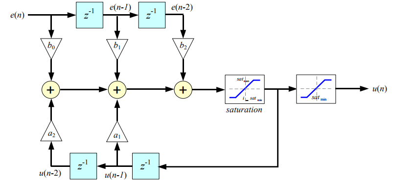 3.2系统设计原理 - 电压环控制器2P2Z - 知乎