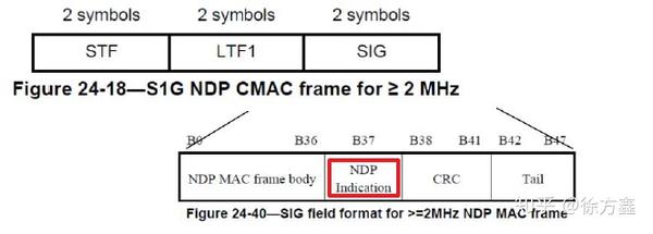 802.11ah（HaLow）协议解析7：NDP控制帧（NDP CMAC Frame） - 知乎