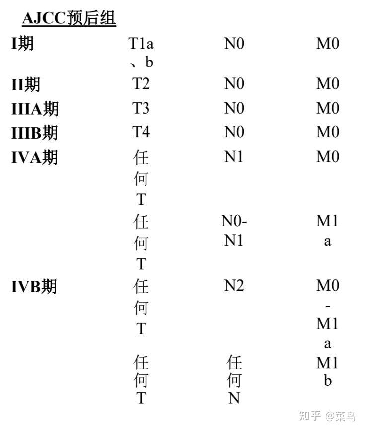 NCCN指南2022 V2版胸腺瘤和胸腺癌 - 知乎
