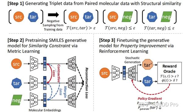 J CHEMINFORMATICS | COMA：有效的结构约束分子生成使用收缩和边际损失 - 知乎