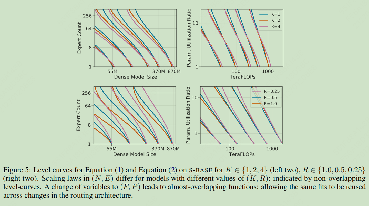 MoE（Mixtures-of-Experts）经典回顾 - 知乎