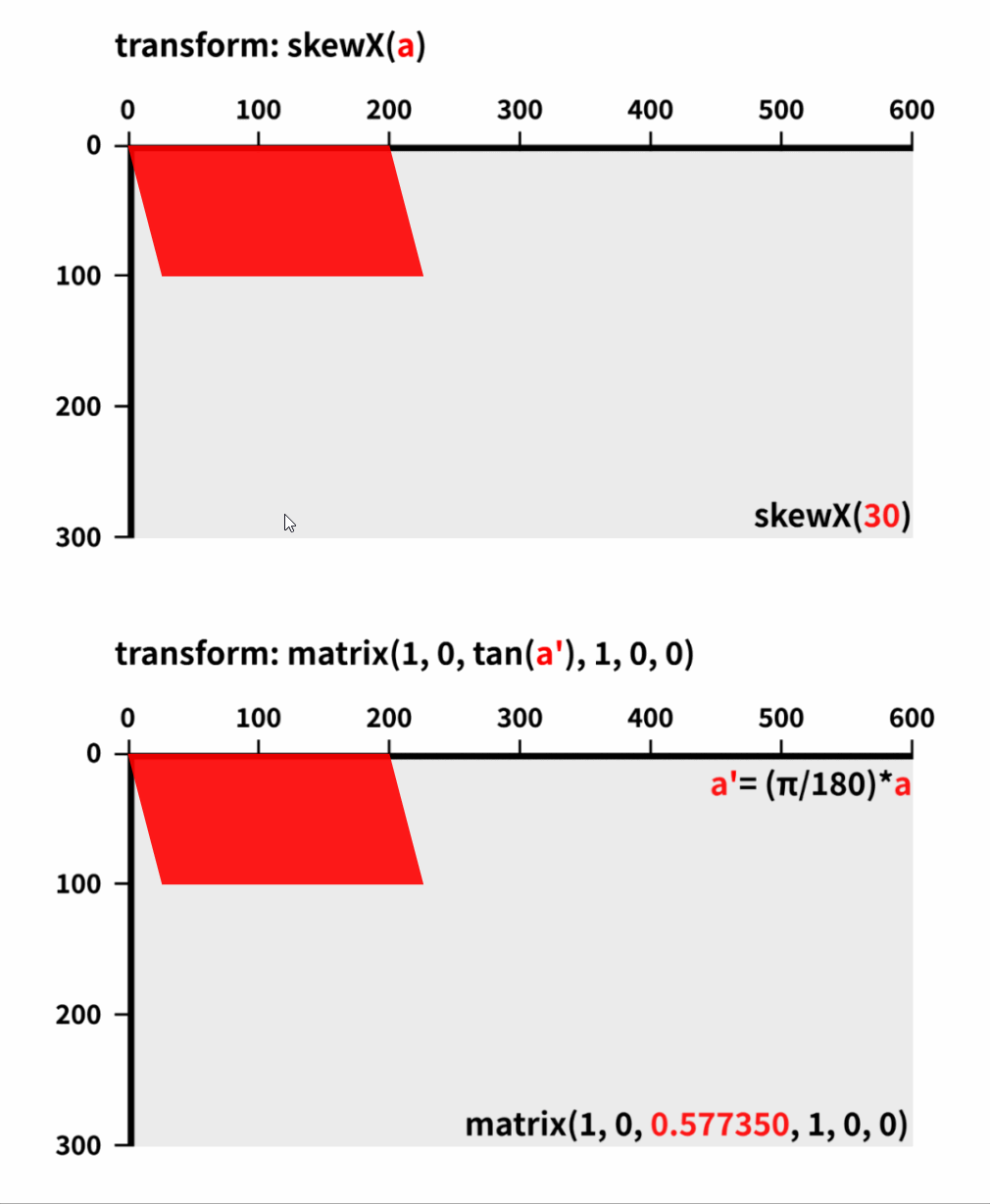前端 · 深入理解 transform 函数的计算原理 ① - 知乎