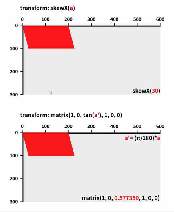 前端 · 深入理解 transform 函数的计算原理 ① - 知乎