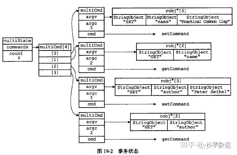 Redis设计与实现读书笔记之事务机制解析 知乎 
