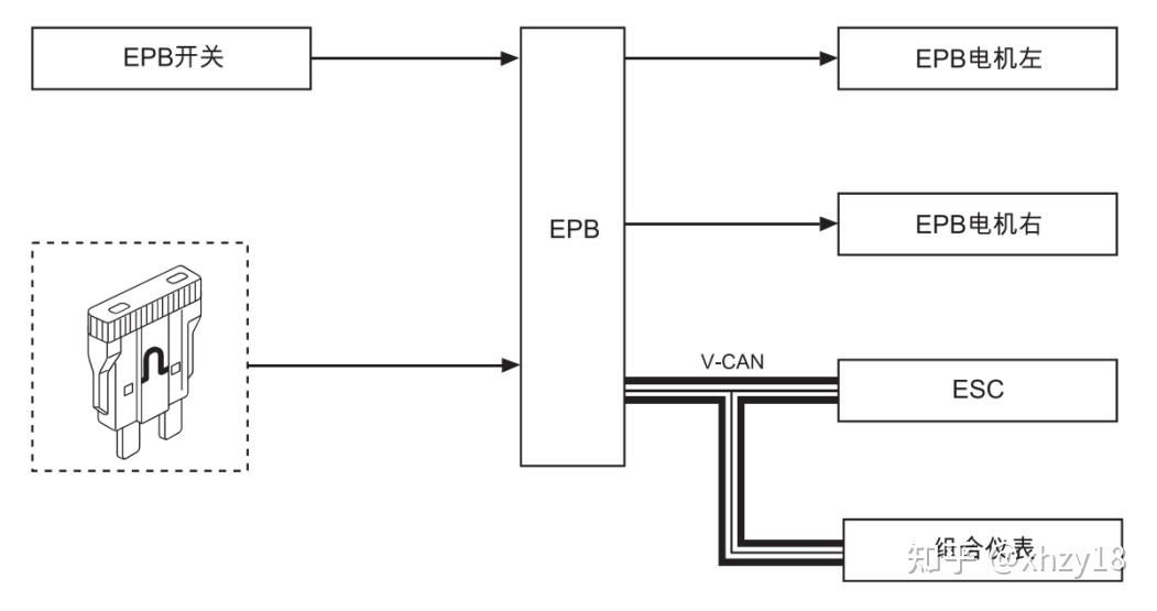 EPB控制系统基本认知 - 知乎