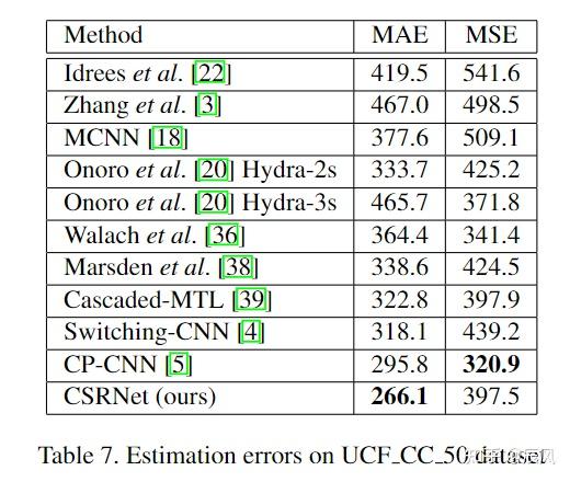 人群计数（Crowd counting）从入门到深入 - 知乎