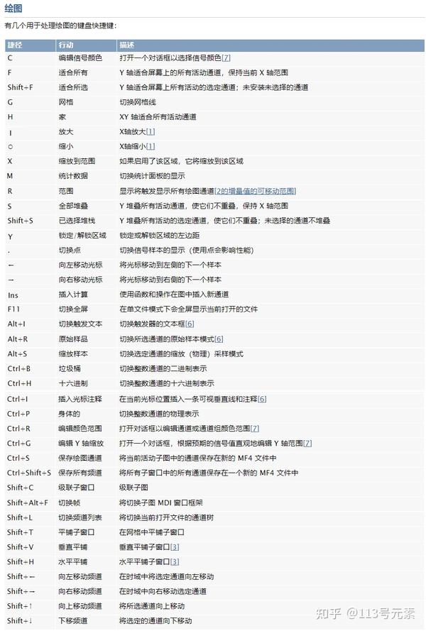 MDF(.mf4/.mdf/.dat)文件分析、转换——开源软件ASAMMDFGUI使用介绍 - 知乎