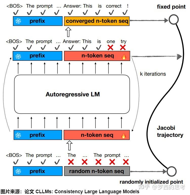 探秘Transformer系列之（32）--- Lookahead Decoding - 知乎