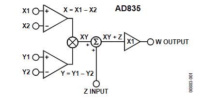 【Datasheet】AD835ARZ中文资料PDF与引脚图及封装 - 知乎