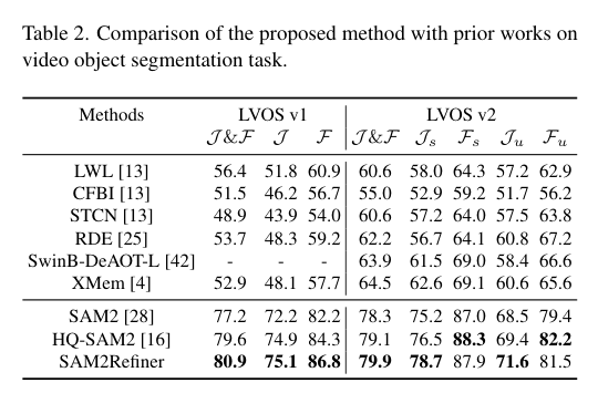 【2025年2月17日】 论文 - 知乎