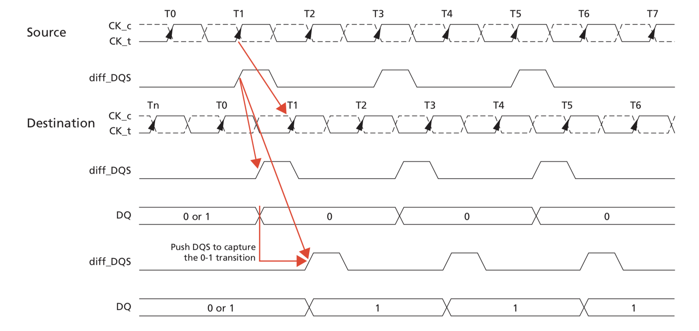 搞DDR必懂的关键技术笔记：Initialization, Training ， Calibration - 知乎