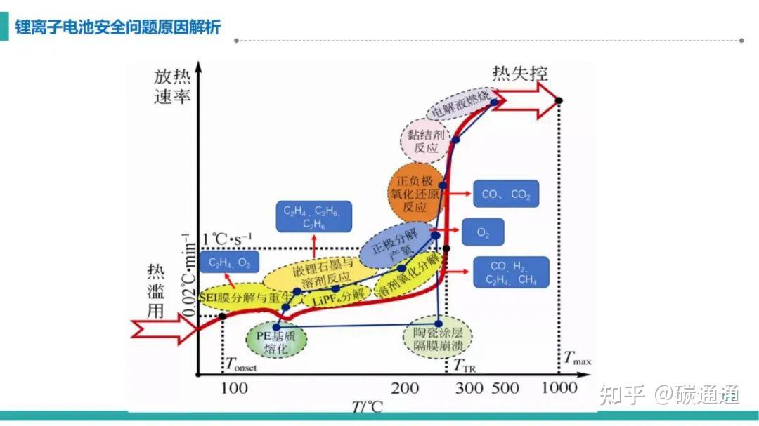 电科院专家PPT：锂电池储能事故分析与防控措施！ - 知乎