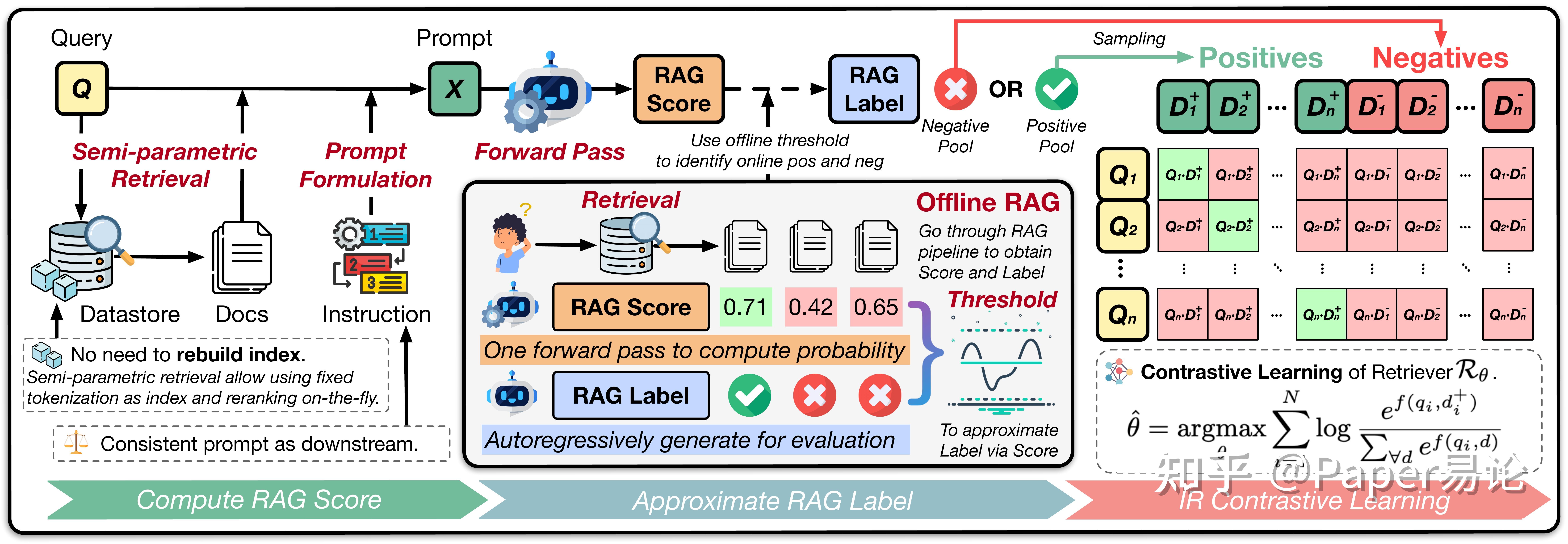 OpenRAG：通过上下文检索学习端到端优化RAG - 知乎