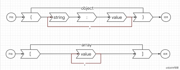得物技术浅谈json-schema入门教程 - 知乎