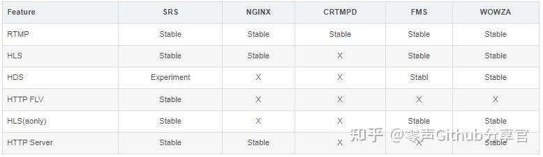 基于SRS搭建RTMP直播流媒体服务器 - 知乎