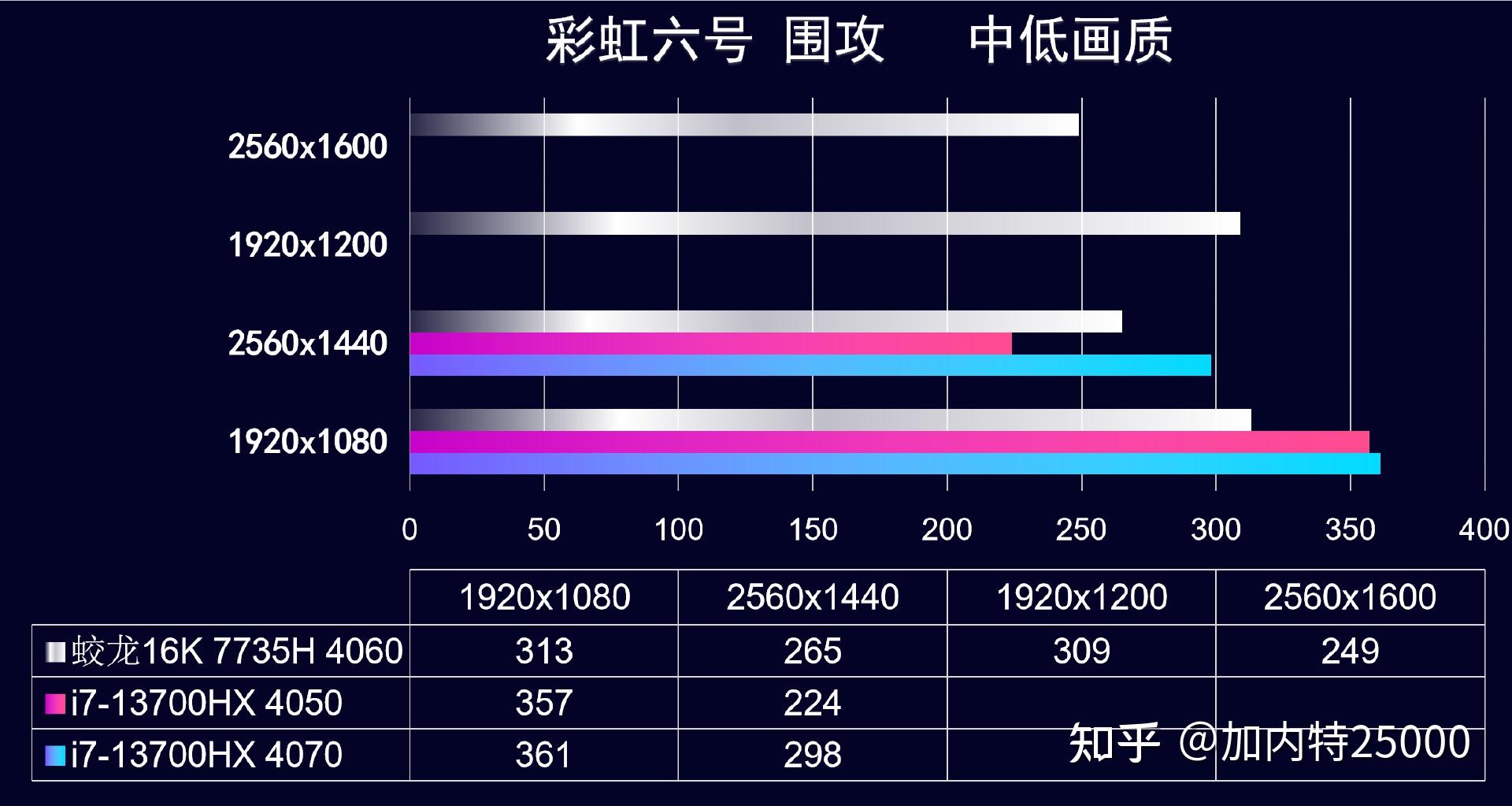 你机革变了，6499还值得买吗？机械革命 蛟龙16K 4060评测 - 知乎