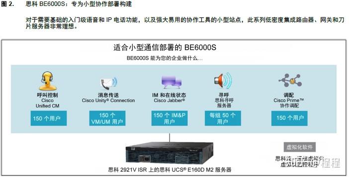 思科 BE6000 系列专为 25 至 1000 员工人数的企业设计的服务器 - 知乎