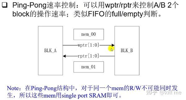 ping-pong操作 - 知乎