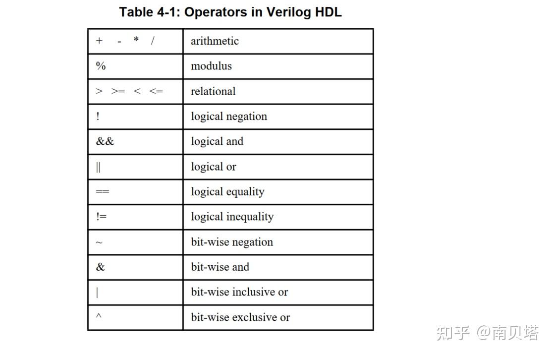 Verilog-A Language Reference Manual 译文 Section 4：表达式 - 知乎