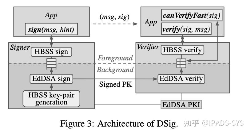 OSDI 2024 论文评述 Day 3 Session 8: Cloud Security - 知乎