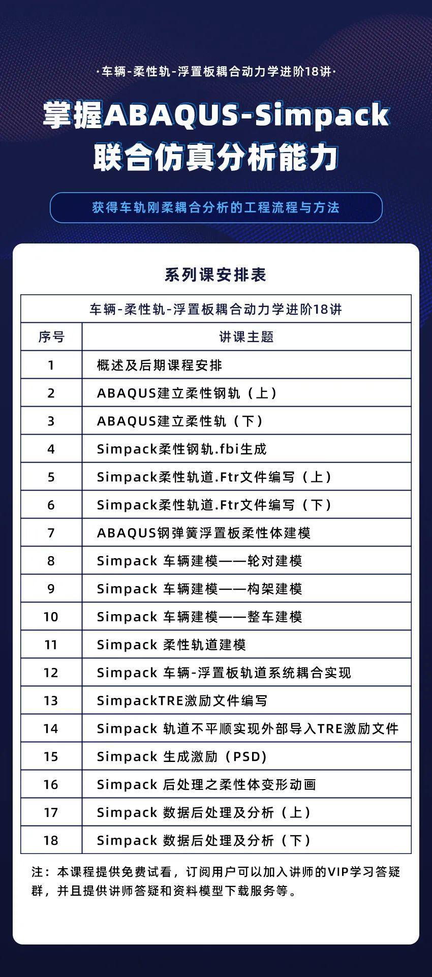 基于Abaqus-Simpack联合仿真车辆-浮置板轨道耦合动力学仿真 - 知乎